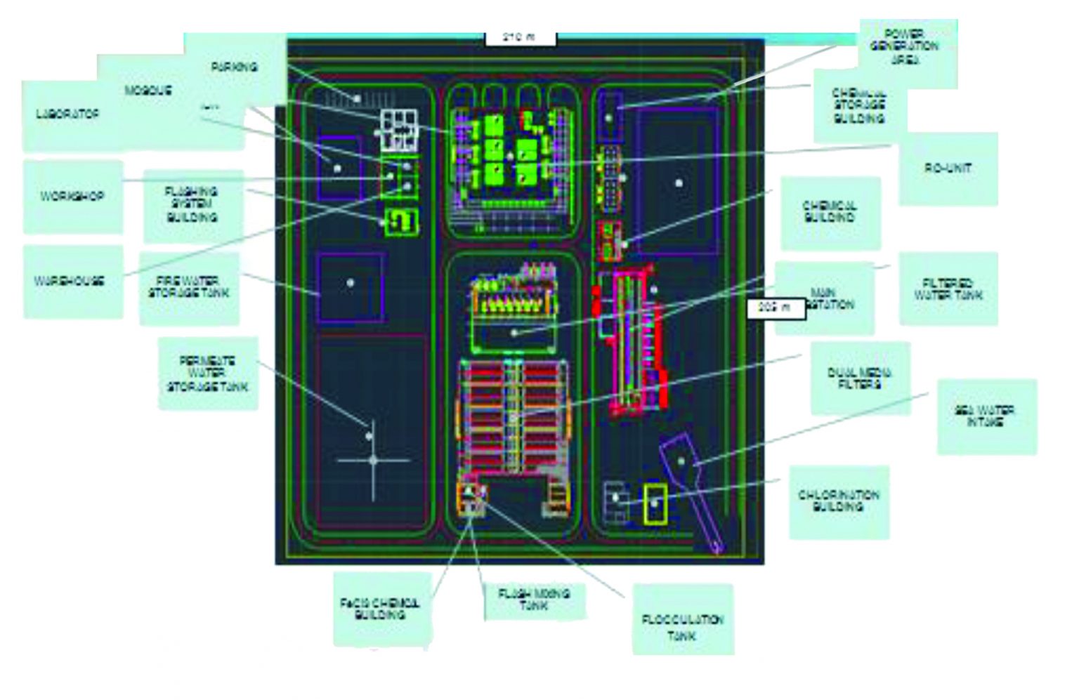 BOT, EPC Projects - Farassan Man. & Ind. Company